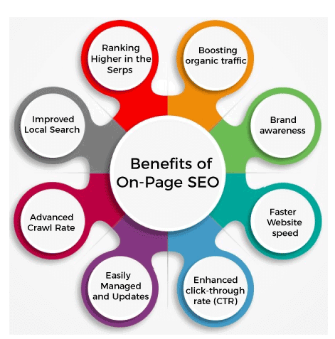 web consultency service